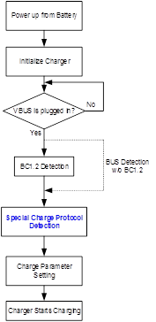RT9490/RT9492 Application Note: Implement Charge System with the RT9490/RT9492 | Richtek Technology